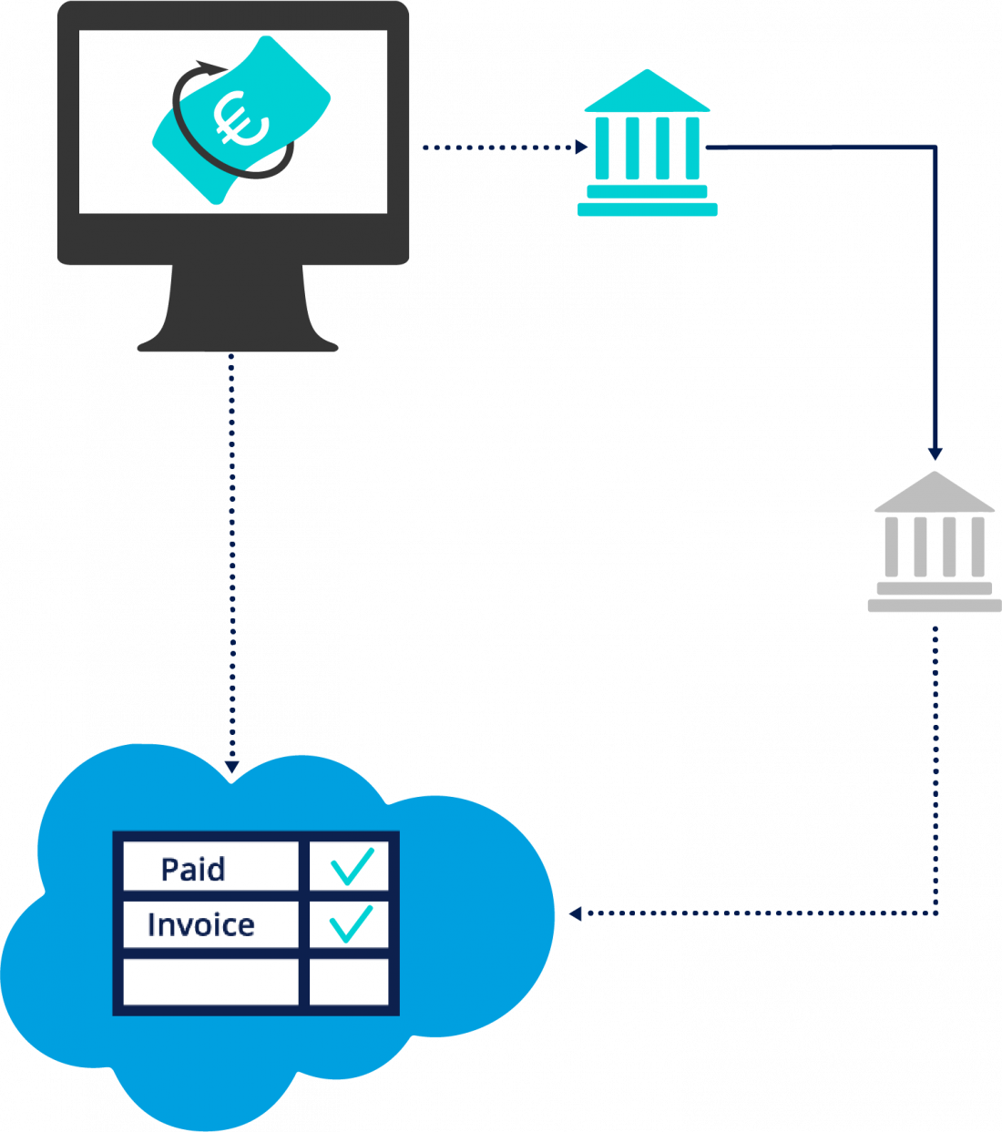 Automatic Payment Reconciliation - JustOn