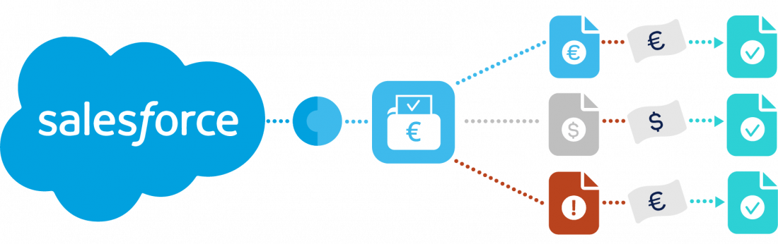 JustOn Billing & Invoice Management - JustOn