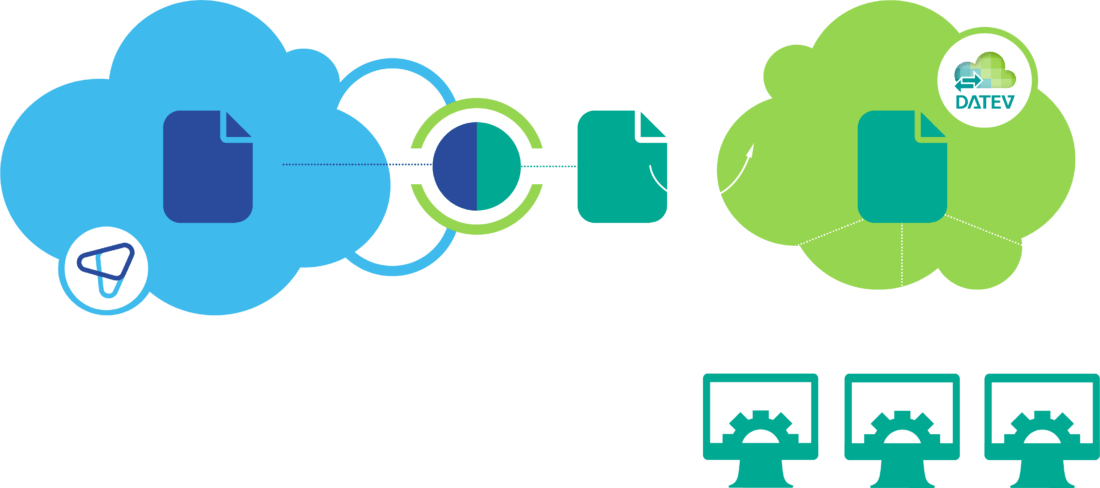 JustOn Connector for DATEV - JustOn